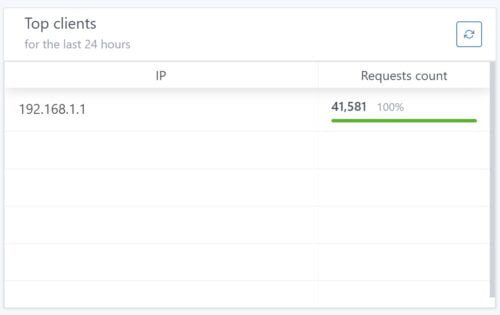 How To Use Host Networking With Adguard Home On Unraid 8306