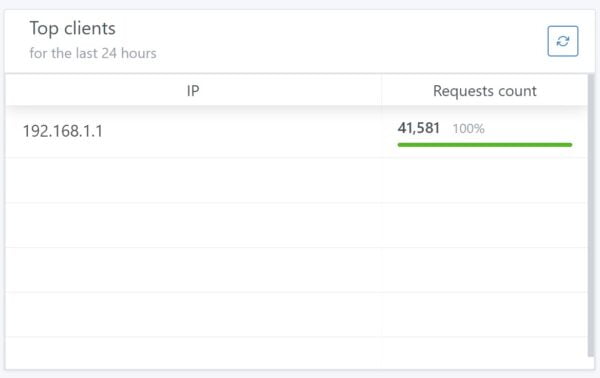 How to use host networking with AdGuard Home on Unraid